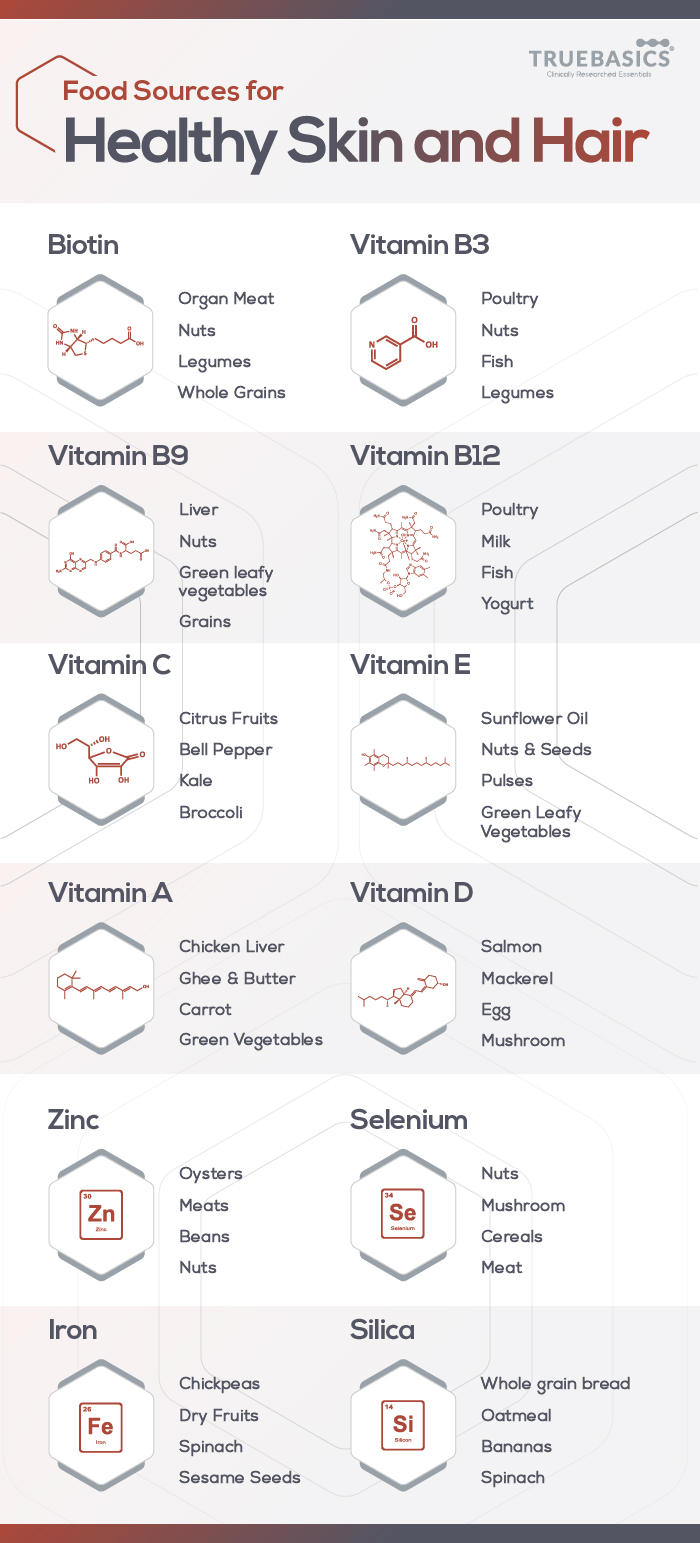 Key Vitamins & Minerals for Healthy Hair, Skin and Nails