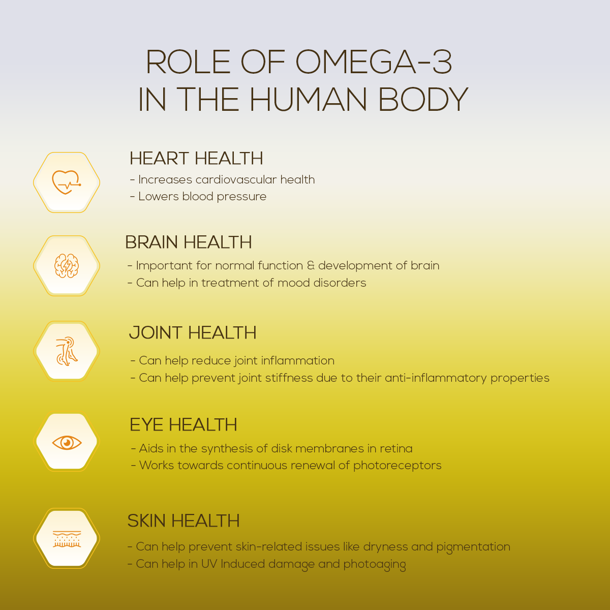 Omega-3 – Roles, Benefits & Sources - Truebasics Blog