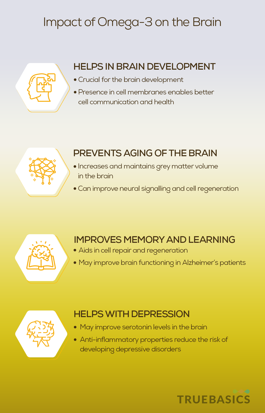 Role of Omega-3 in Brain Health - Truebasics Blog