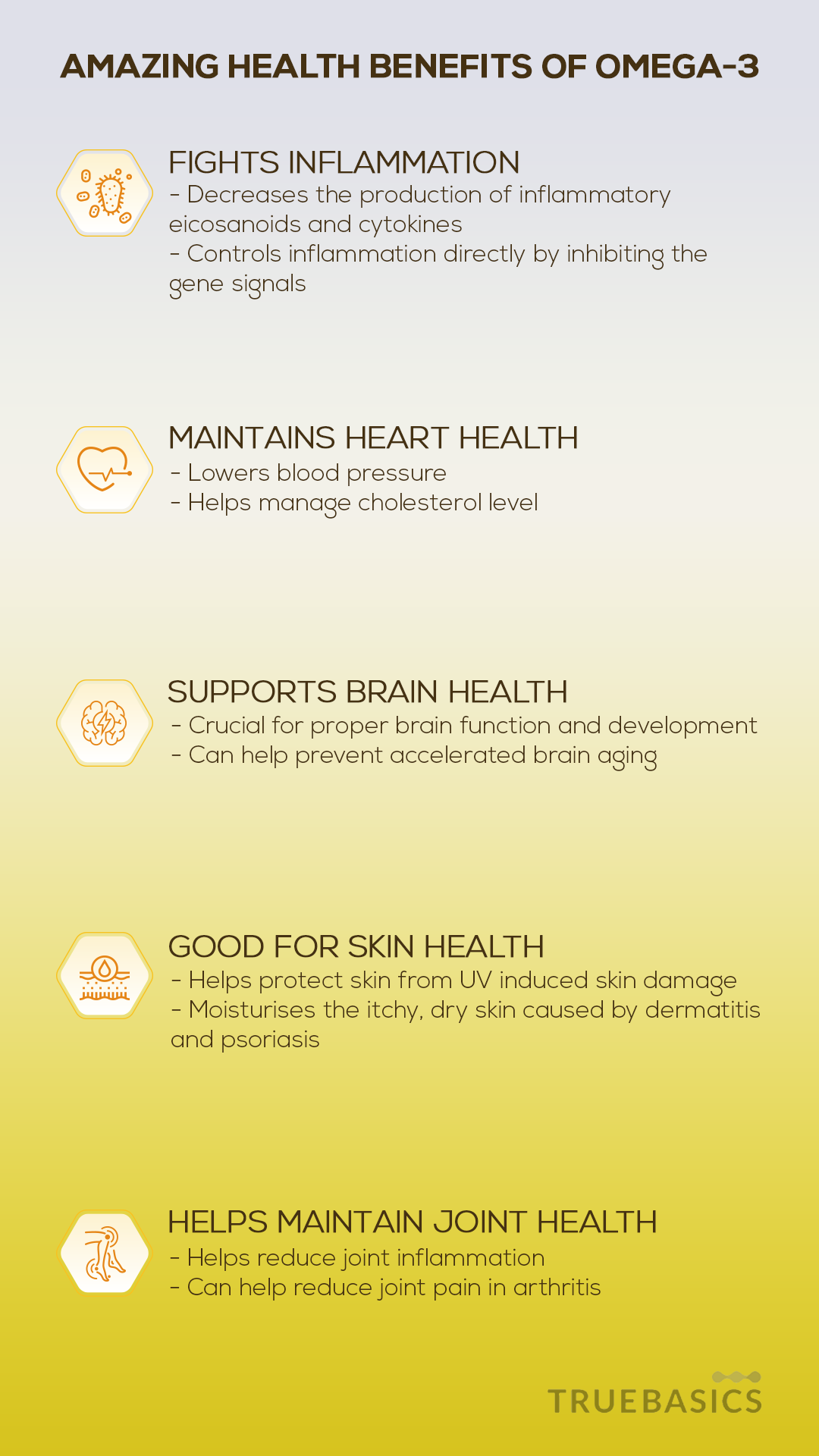 Amazing Health Benefits of Omega-3 Fatty Acids - Truebasics Blog