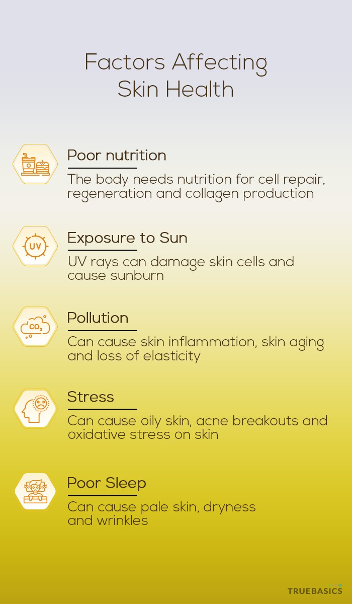 Role of Omega-3 in Skin Health - Truebasics Blog