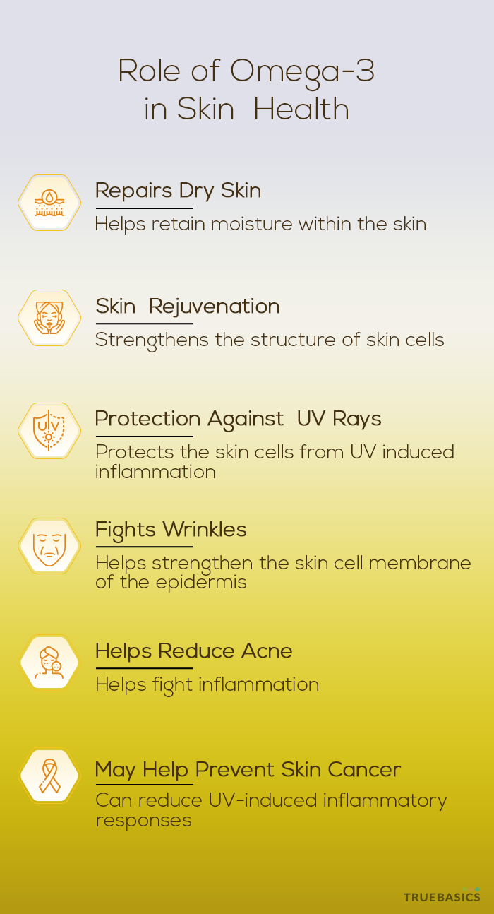 Role of Omega-3 in Skin Health - Truebasics Blog