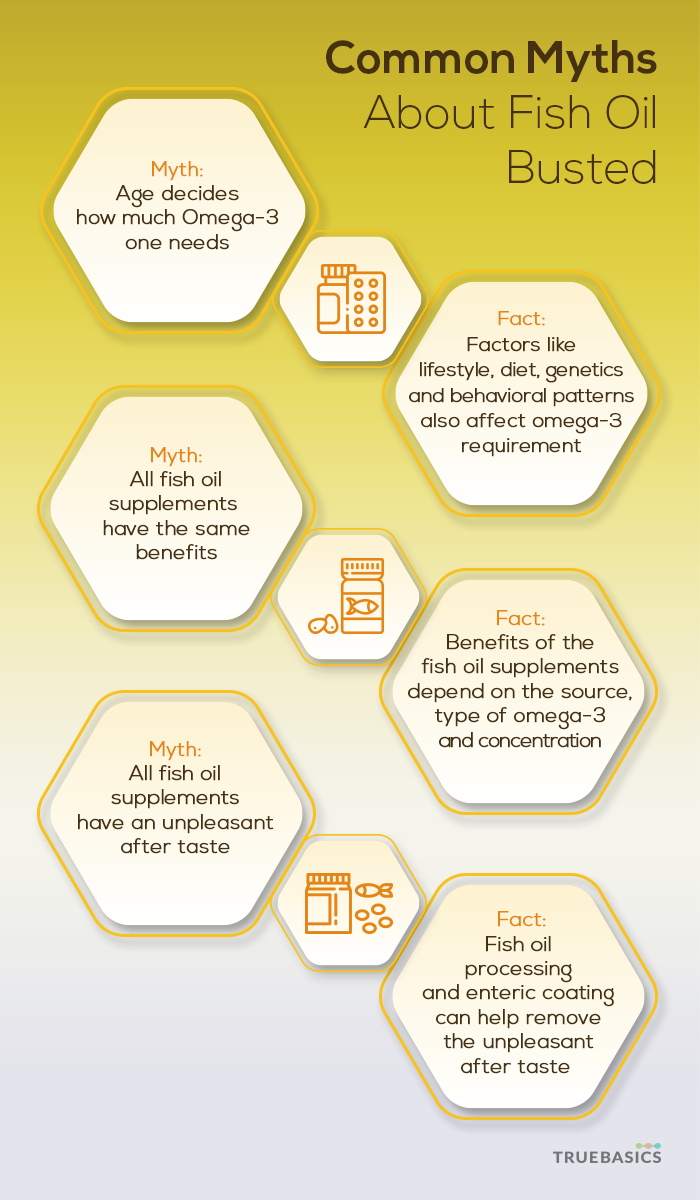 9 Common Myths About Fish Oil Busted - Truebasics Blog