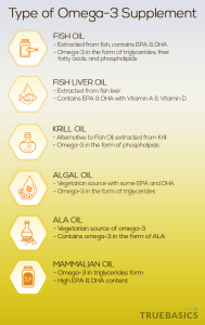 Best Omega Supplement For You