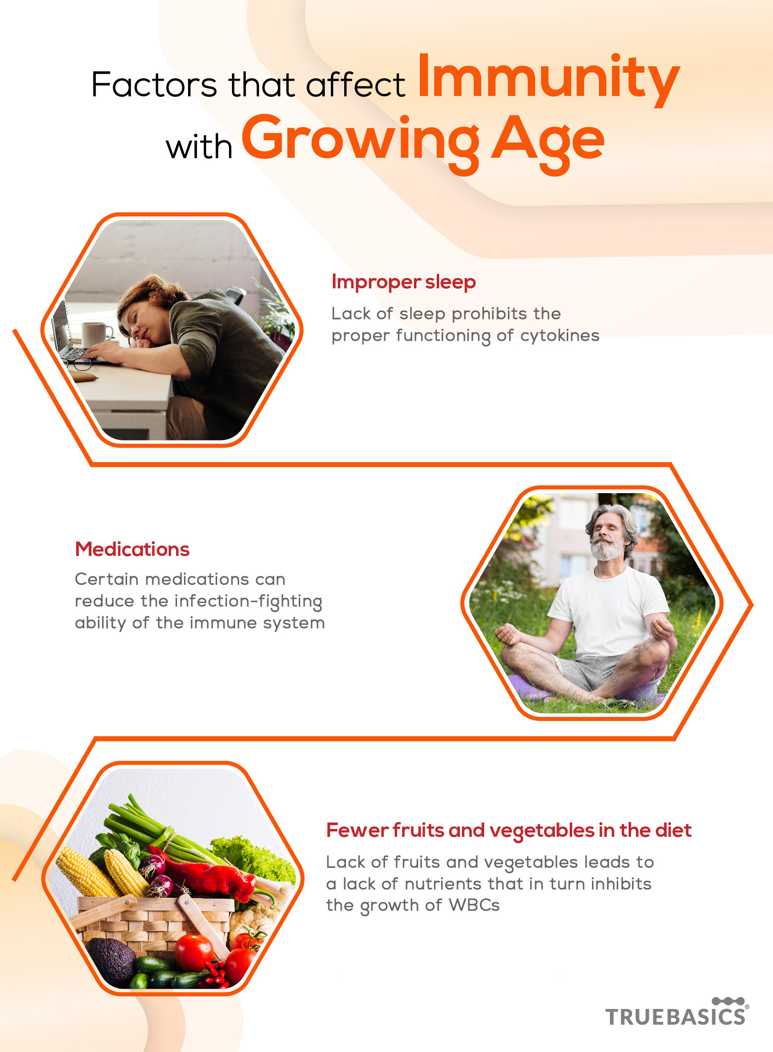 Why Immunity Gets Affected Differently Across Demographics?