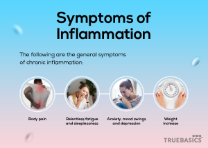 Inflammation - Causes, Symptoms & Mitigations - Truebasics Blog